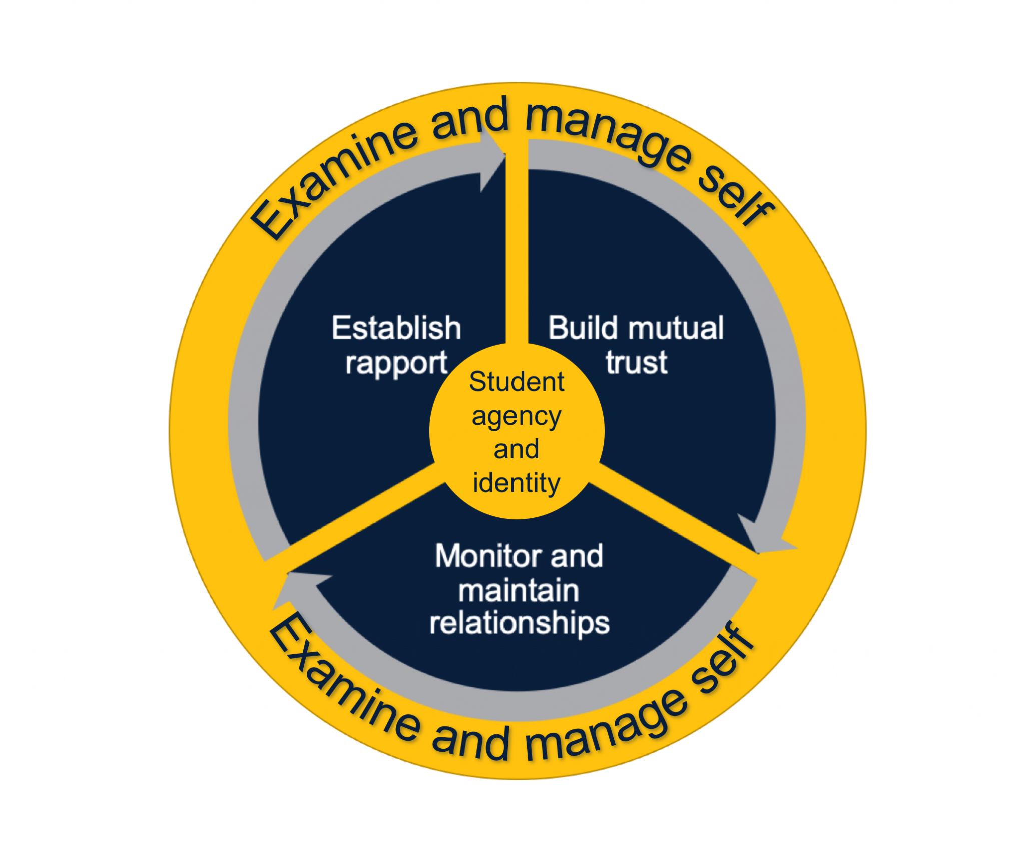 Building respectful relationships – TeachingWorks Resource Library