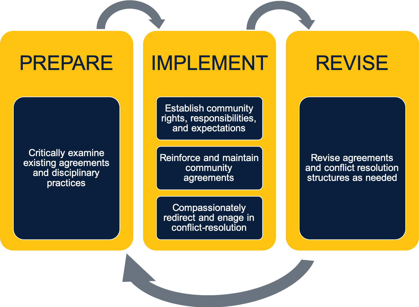 Establishing and maintaining community expectations – TeachingWorks ...