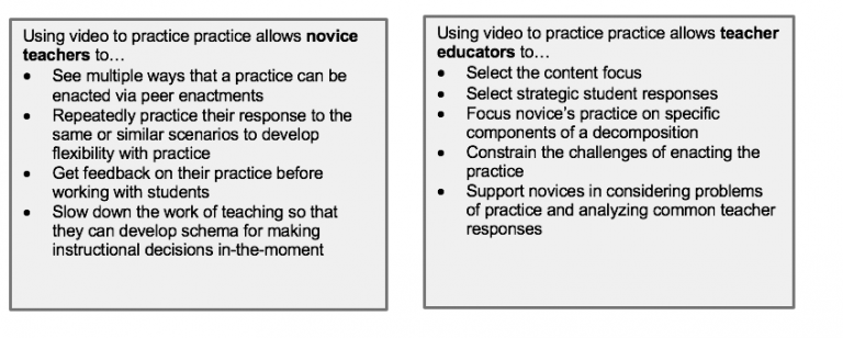 Using video to practice practice – TeachingWorks Resource Library