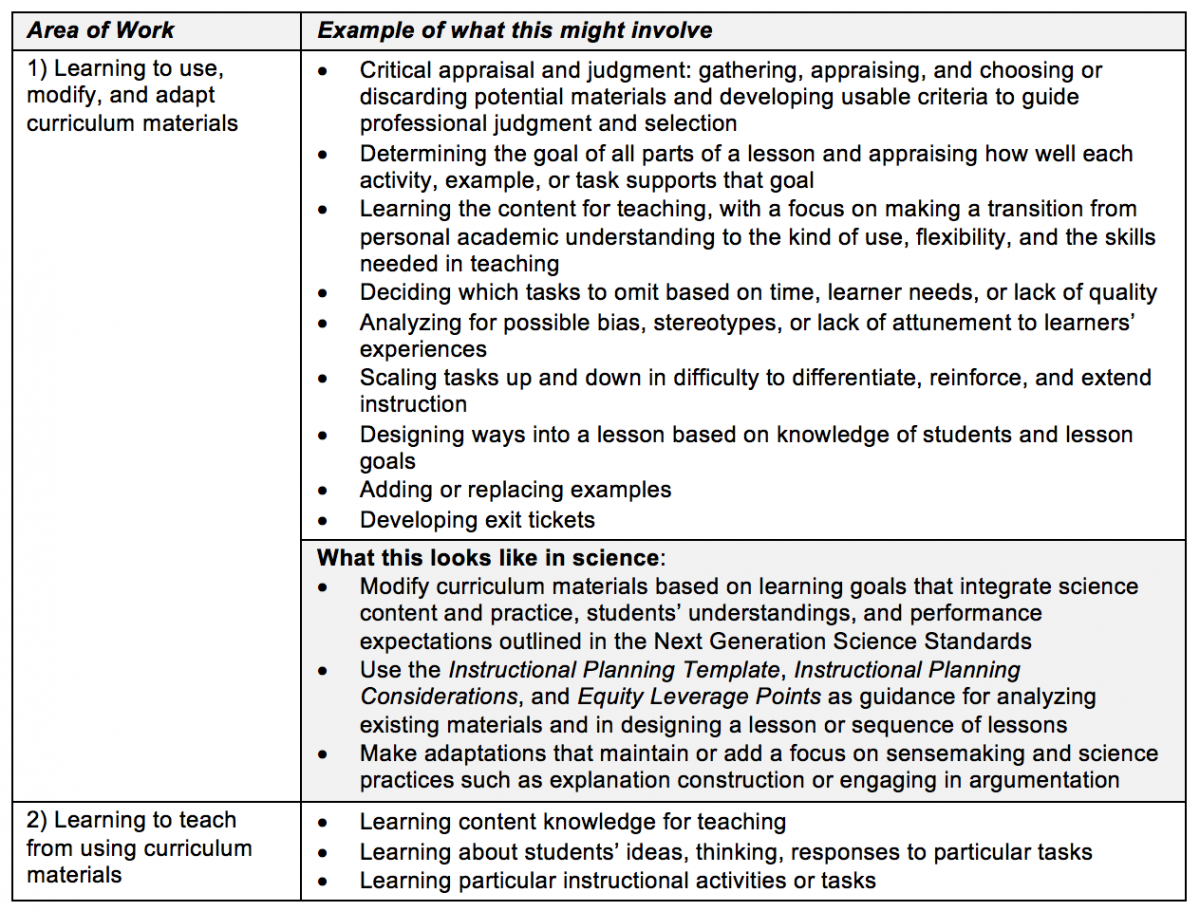 Science: Designing lessons – TeachingWorks Resource Library