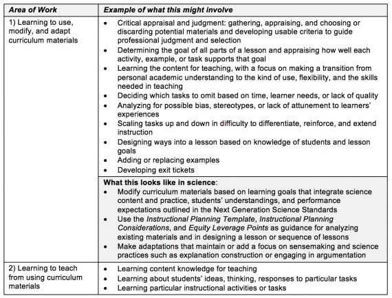Science: Designing lessons – TeachingWorks Resource Library