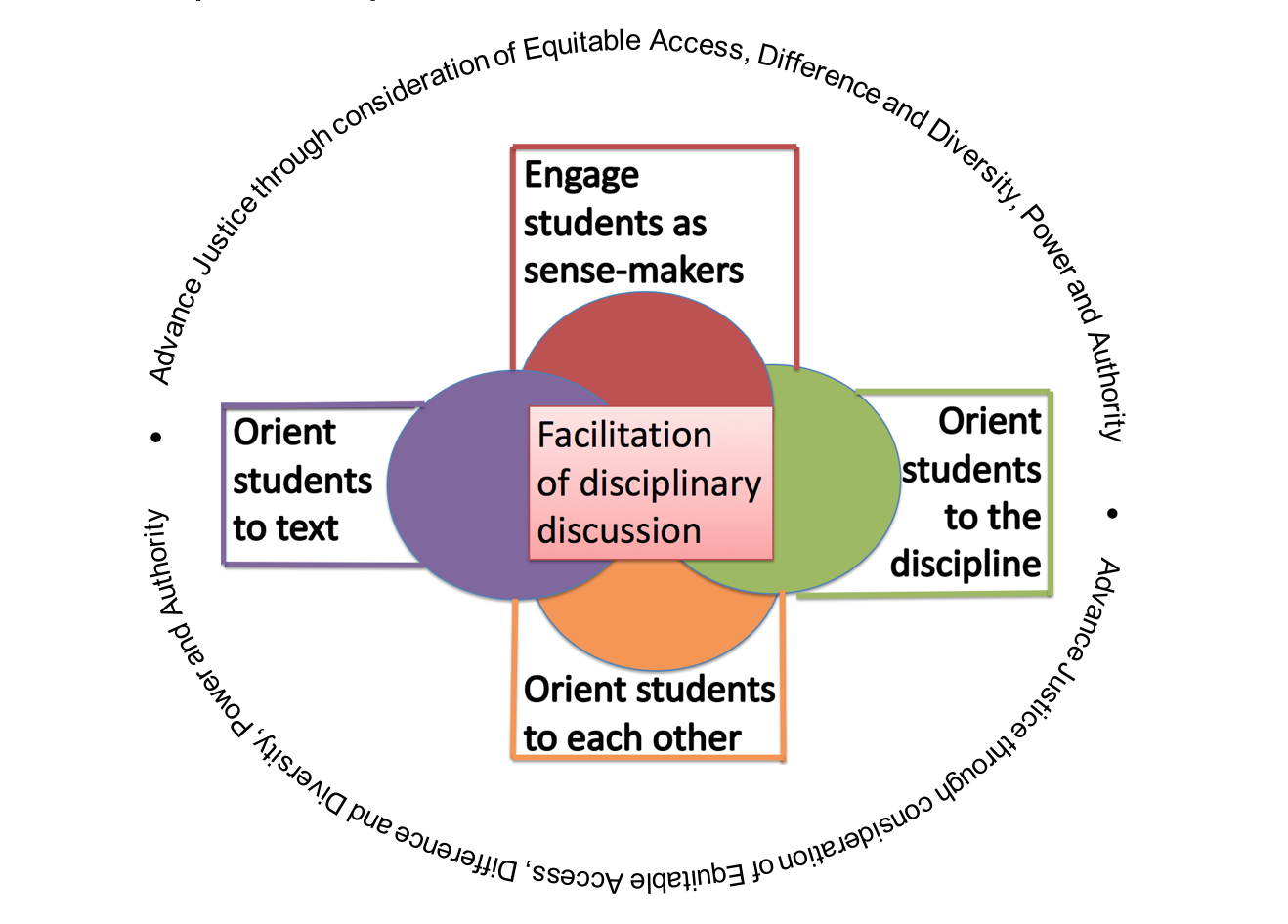 Social Studies: Leading a discussion – TeachingWorks Resource Library