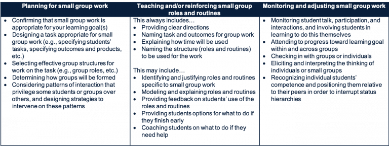 Setting up and managing small group work – TeachingWorks Resource Library
