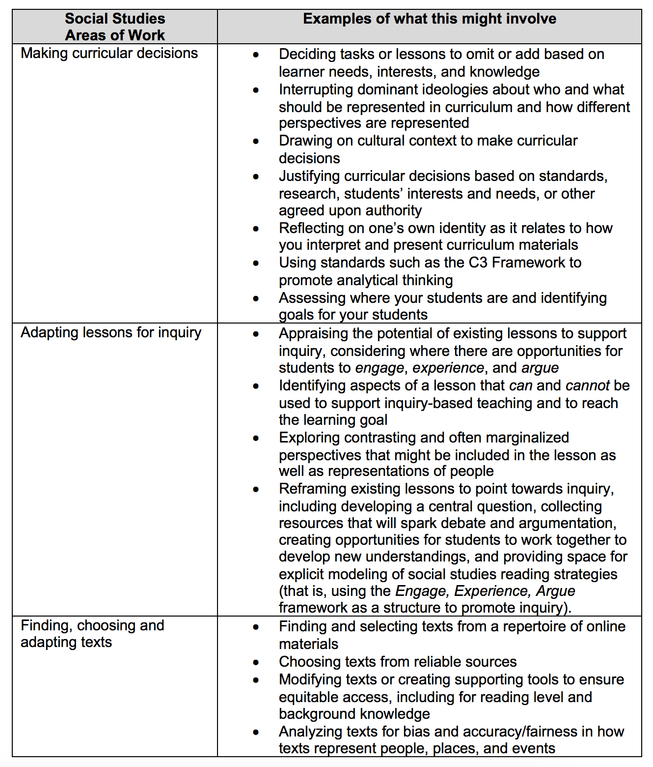 Social Studies Designing Lessons TeachingWorks Resource Library Social Studies Designing Lessons TeachingWorks Resource Library