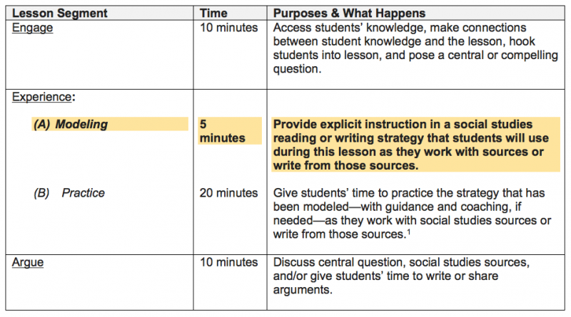 Social Studies: Explaining and modeling content – TeachingWorks ...