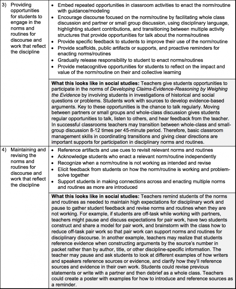 Social Studies: Implementing norms and routines for discourse ...
