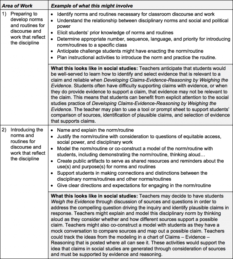 Social Studies: Implementing norms and routines for discourse ...