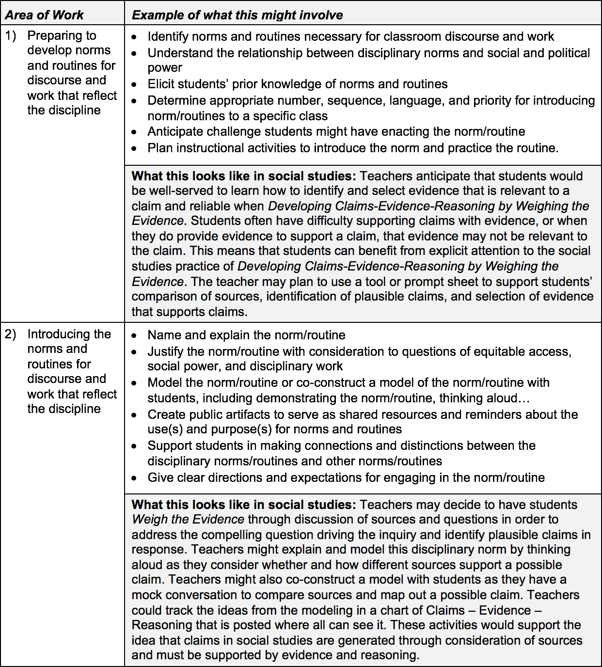Social Studies: Implementing norms and routines for discourse ...